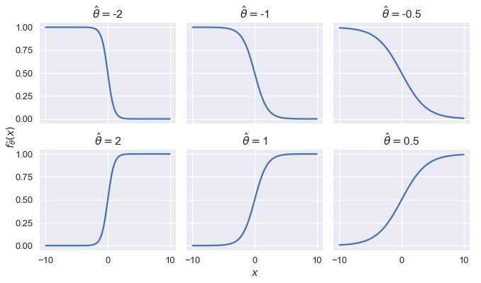 Principles And Techniques Of Data Science