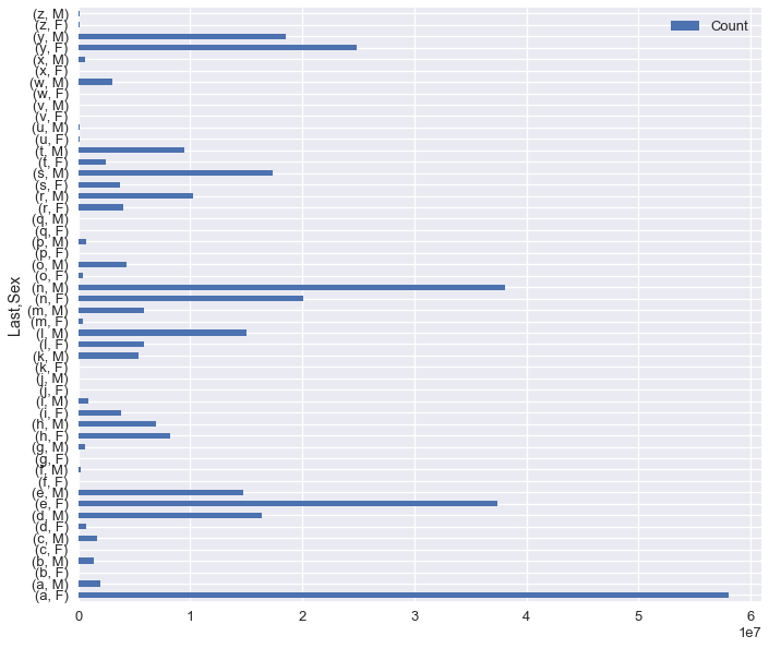 Principles And Techniques Of Data Science