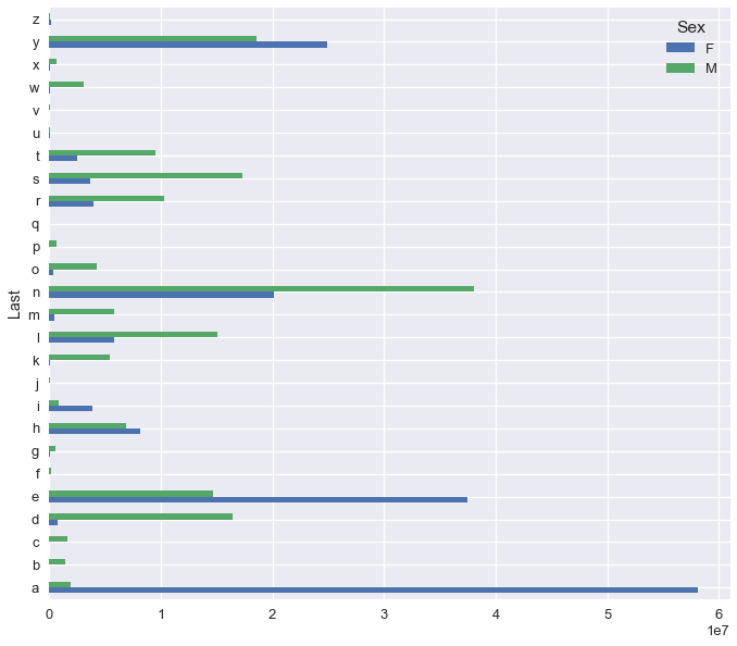 Principles And Techniques Of Data Science
