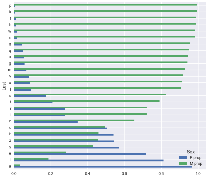 Principles And Techniques Of Data Science
