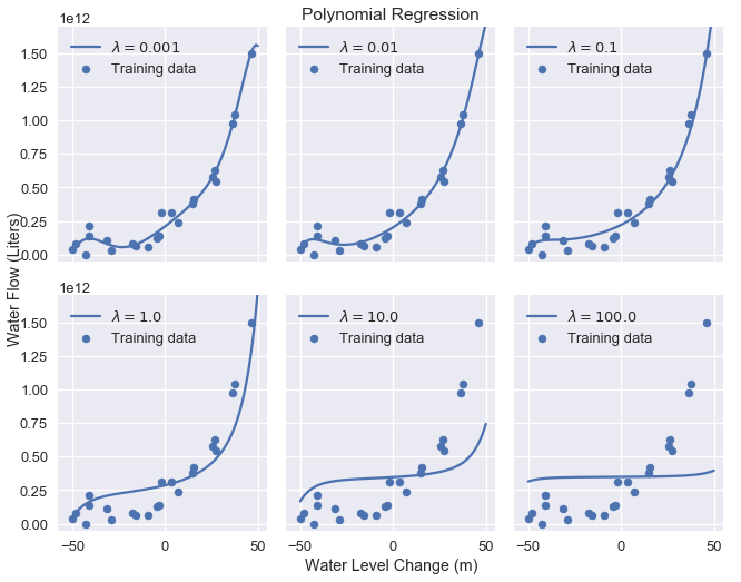 Principles And Techniques Of Data Science